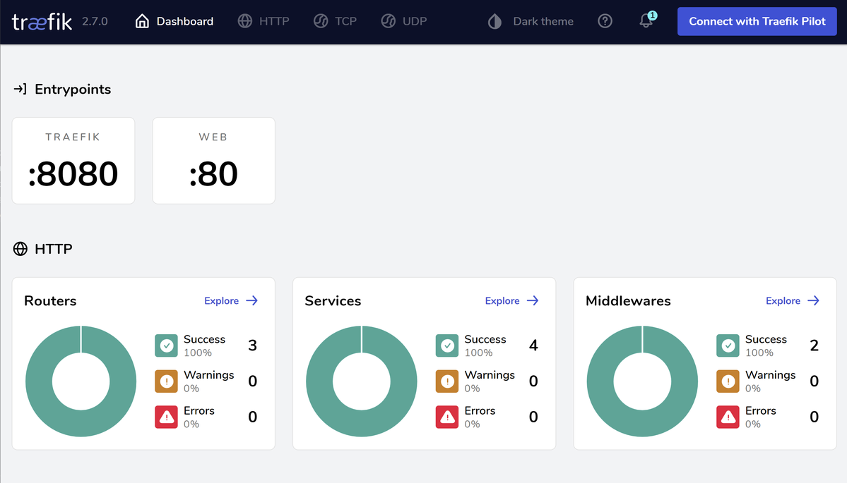 Nginx vs Traefik: how slower one can be better?