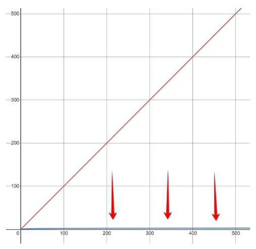 SQL Query Optimization: Understanding Key Principle