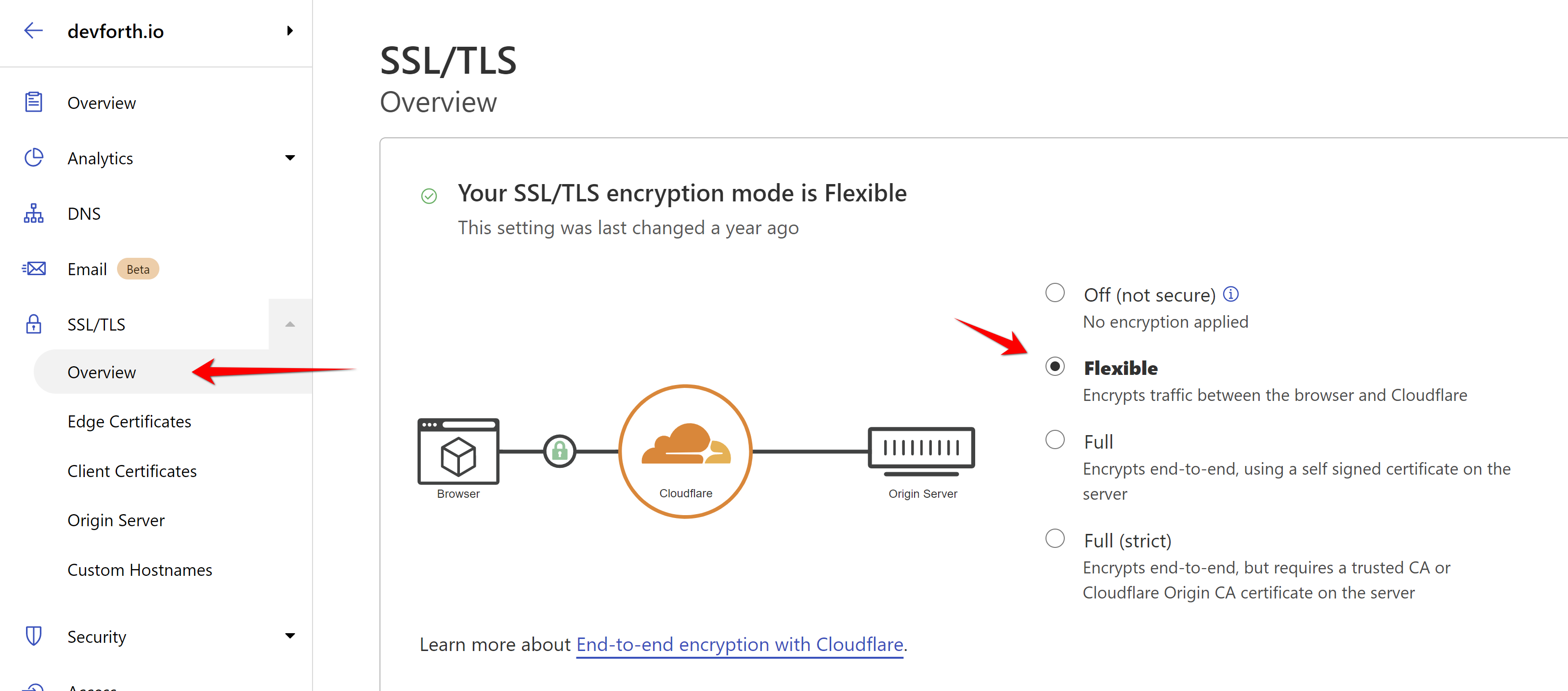 Step-by-step guide to modern, secure and Open-source CI setup