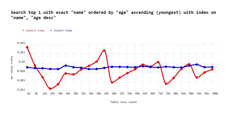 Sql Query Optimization Understanding Key Principle 1881