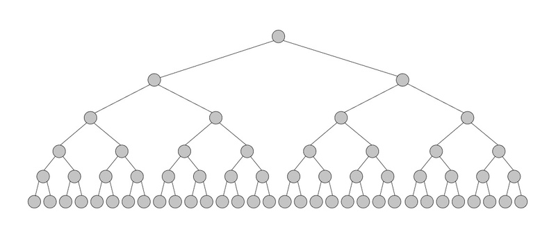 SQL Query Optimization: Understanding Key Principle
